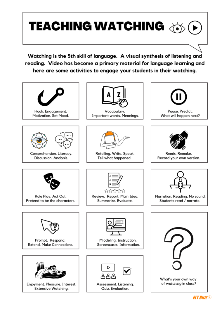 Teaching Watching. Recipes And Resources. – EFL Teaching Recipes